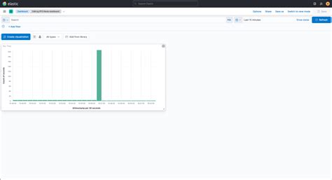 Easily Share Kibana Assets With Elastic Package Elastic Blog
