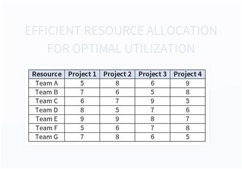 Understanding The Cost To Serve Analysis For Effective Resource