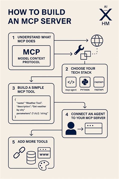 Ai Agents Mcp Agenticrag Python Fastapi Cursoride Indiehacker Llm Hergi Muci