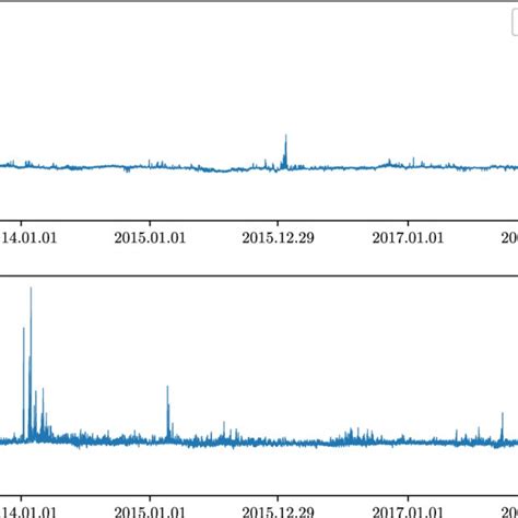 Pdf Forecasting Day Ahead Electricity Prices A Review Of State Of