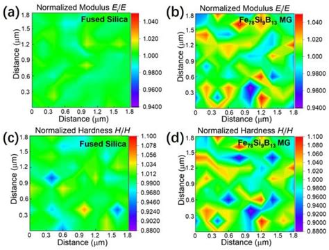 Materials Free Full Text Spatial Resolution Limit For Nanoindentation Mapping On Metallic