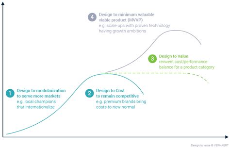 Unleashing The Power Of IoT Verhaert Masters In Innovation
