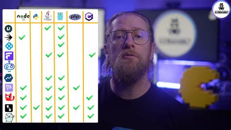Unlocking Feature Flags With Openfeature And Is It Observable