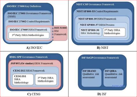 Risk Management Knowledges Cybersecurity Memo