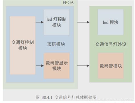 基于fpga的交通灯的设计基于fpga的交通灯设计 Csdn博客
