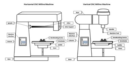 How To Calculate Feed Rate For Tapping In Cnc Machine