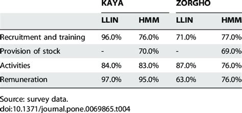 Coverage Implementation Fidelity Download Table