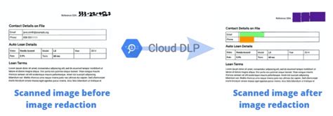 Cloud Data Loss Prevention Naukri Code