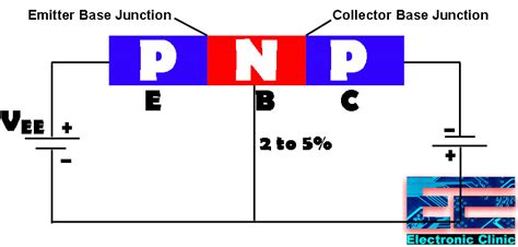 What Is A Transistor PNP Transistor And NPN Transistor BJT