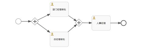 Activity工作流引擎activiti工作流引擎 Csdn博客