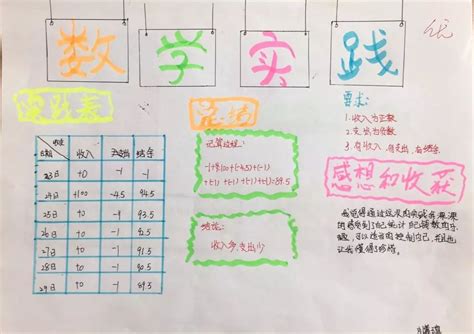数学学科实践活动图片 创新课图片 数学实践动图片 第2页 大山谷图库