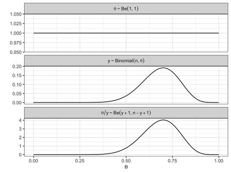 Bayesian Data Analysis