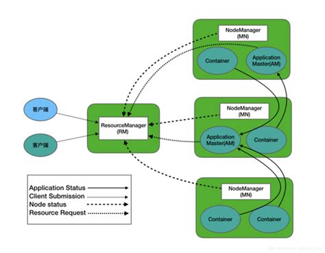 6 hadoop2 0新特性 hadoop2 0的优化与发展主要体现在两个方面 csdn博客