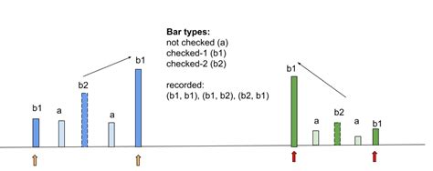 Proof Of Leetcode 11 Container With Most Water Elapsed
