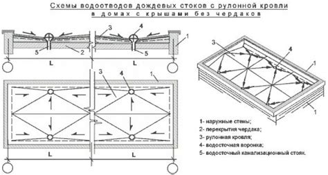 Плоская крыша, дом с плоской крышей