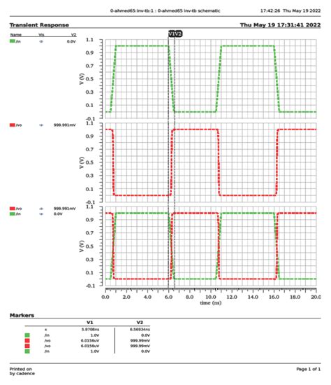 GitHub Ahmdmusa Design A CMOS Inverter Design A Inverter Using CMOS