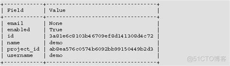 Openstack User List报错500 Internal Server Error Openstack 5000端口