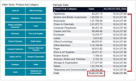 Power BI DAX ALLSELECTED Function Power BI Docs
