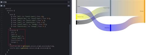 Changing Stack Order Issue Kurkle Chartjs Chart Sankey GitHub