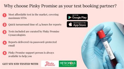 This Is The Most Comprehensive Sti Testing Panel For Sexually Active