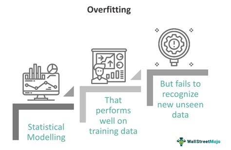 Overfitting In Machine Learning What Is It Vs Underfitting