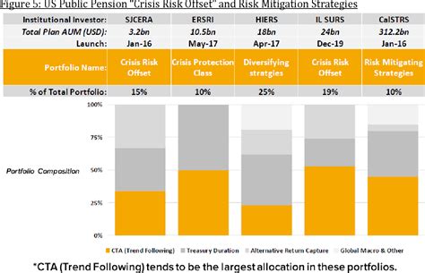 Figure 5 From Commodity Investing In The Age Of Esg And Inflation