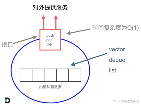 专题五：栈与队列 栈stoll csdn博客