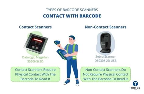 Type Of Barcode Scanners A Detailed Beginner Friendly Guide