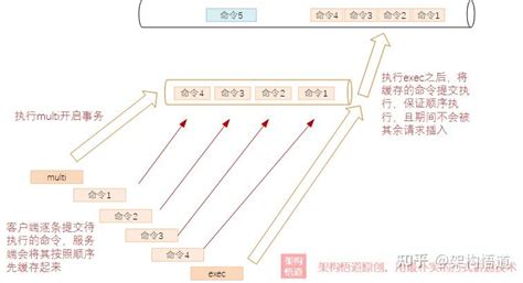 探讨下如何更好的使用缓存 Redis缓存的特殊用法以及与本地缓存一起构建多级缓存的实现 知乎