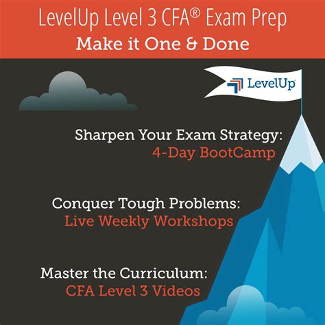 The Cfa Level 3 Exam Is Undoubtedly One Of The Most Difficult Challenges Youll Face In Your