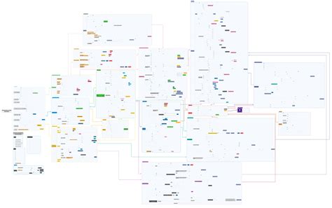 Pentesting Ad Mindmap Rhacking
