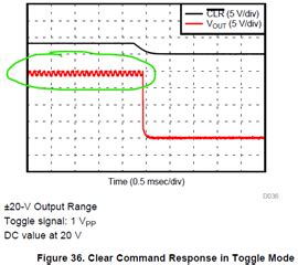 DAC TOGGLE Input Signal Voltage Data Converters Forum Data Converters TI E E Support