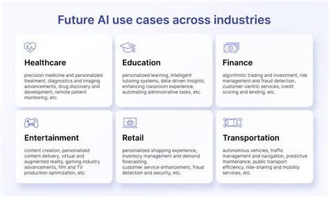 Unveiling The Power Of Ai Across Industries Fusion Chat