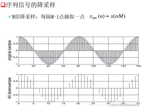 【数字信号分析】采样定理 降采样 混叠 有关采样理论和降采样的章节 csdn博客