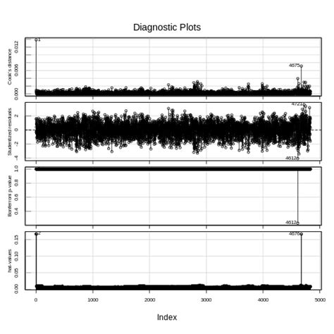 Introduction To R Databases And Reproducibility For Amr Epidemiologists Supplemental