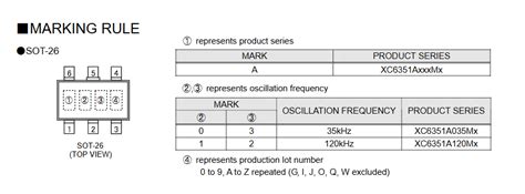 Co2 Infared Sensor Sensors Transducers Digikey Techforum An Electronic Component And