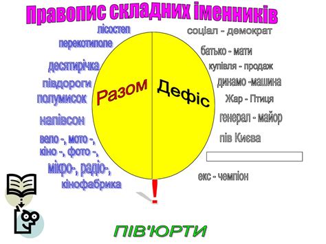 Правопис складних слів презентация онлайн