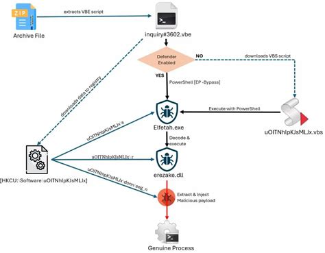 Horus Protector The New Undetectable Malware Crypter Threatening Cybersecurity