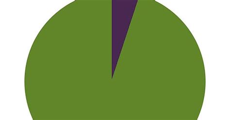 How Introverts Make Friends Album On Imgur