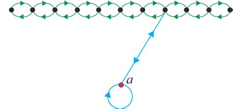 Figure 1 From The Dimension Spectrum Of Graph Directed Markov Systems Semantic Scholar