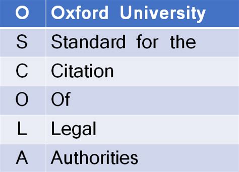 Main OSCOLA Referencing Libguides At Tun Hussein Onn Sunway Library