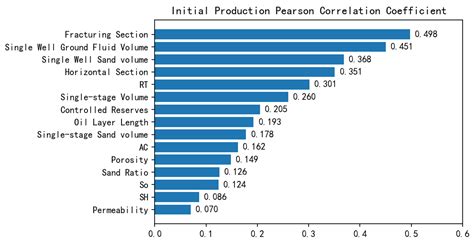 explainable machine learning based method for fracturing prediction of