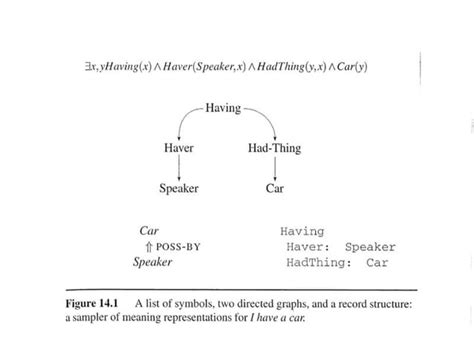 Introduction To Computational Linguistics Ppt
