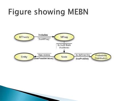 ppt multi entity bayesian network powerpoint presentation free