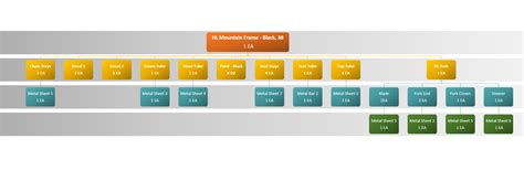 Replicate Hierarchy From Qlik In Sql Server Miroslav Gencur