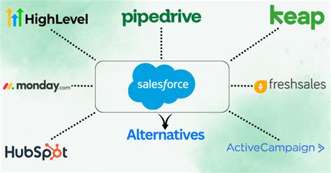 9 Best Creatio Crm Alternatives To Try In 2025