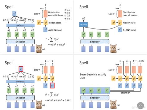 Rnn实现人机语音识别python 语音识别nlp Mob64ca13f34c58的技术博客 51cto博客