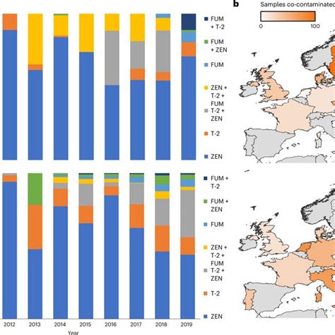 Multi Mycotoxin Contamination In European Wheat Intended For Food Top