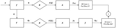 Our Nlei Algorithm For Self Supervised Learning Of Mrf Quantitative