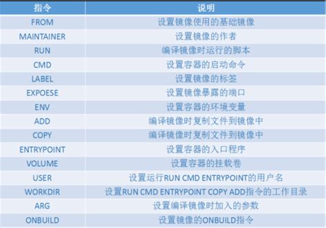 Dockerfile 常用指令与编写技巧dockerfile 启动命令 Csdn博客